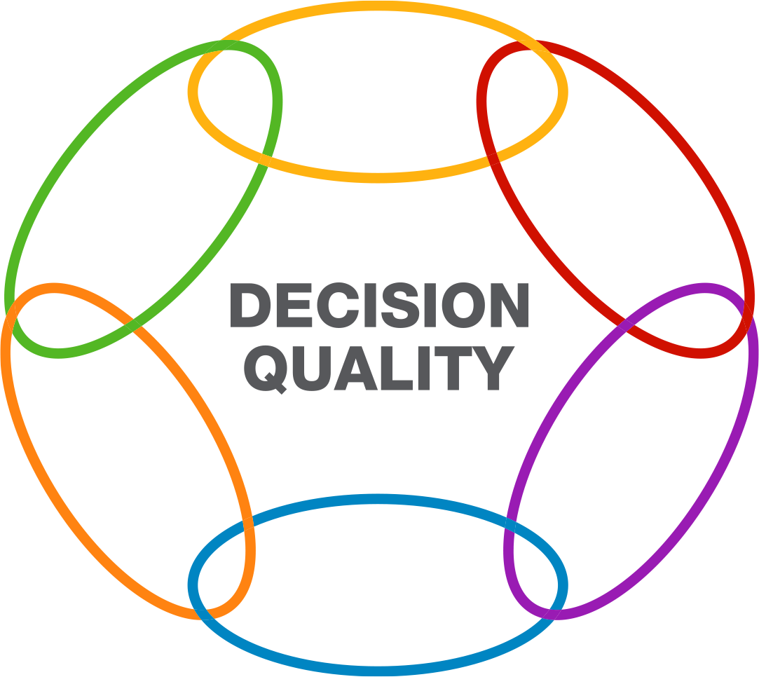 What is Decision Quality and How Do I Achieve It?